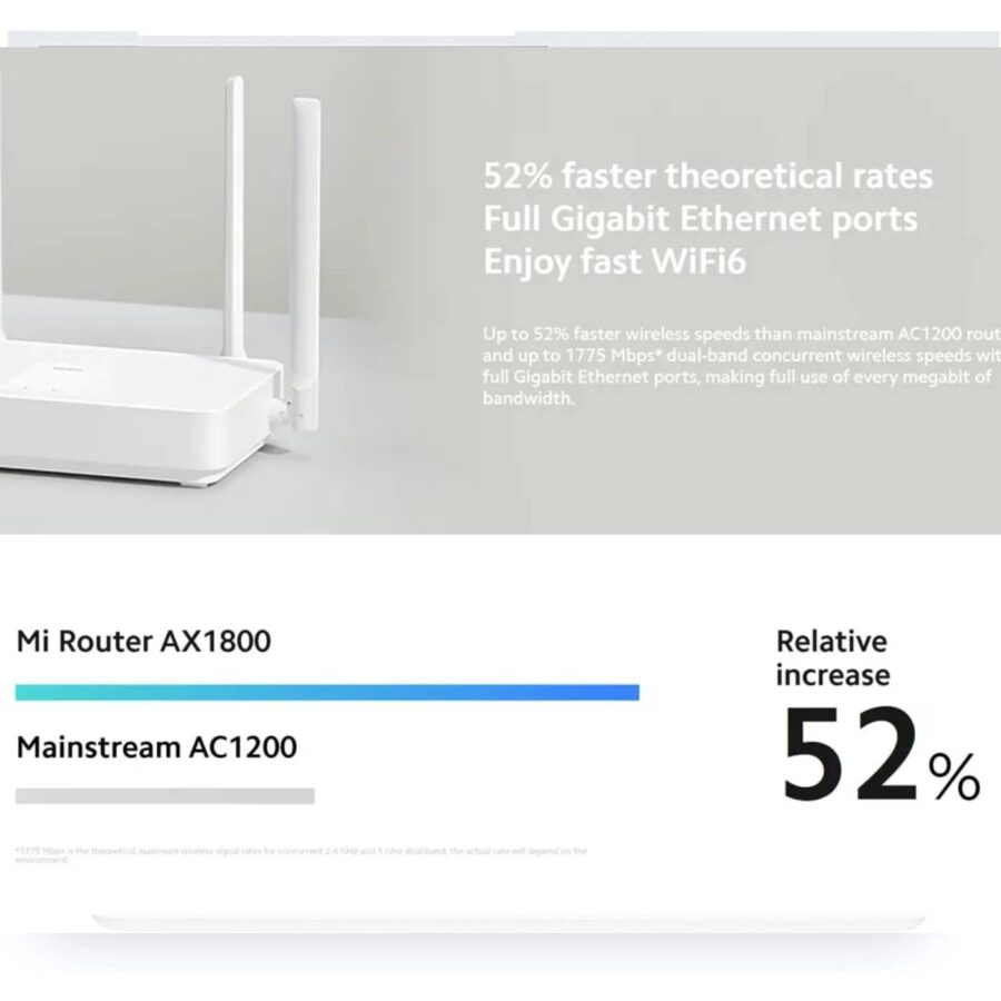 Xiaomi Mi Router Ax1800 - White - Eshtir.com