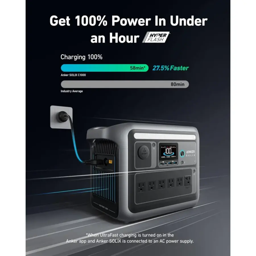 Anker SOLIX C1000 Portable Power Station 1056Wh | 1800W - Eshtir.com