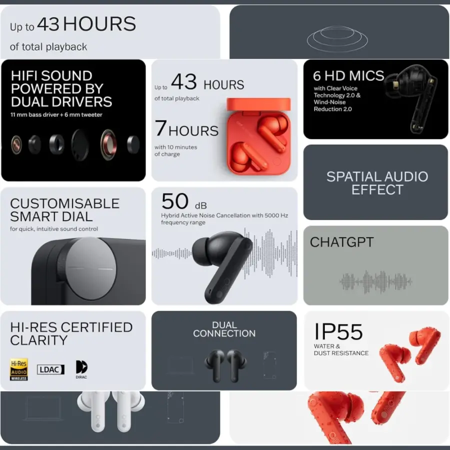 CMF by Nothing Buds Pro 2 TWS Bluetooth Earbuds - Eshtir.com